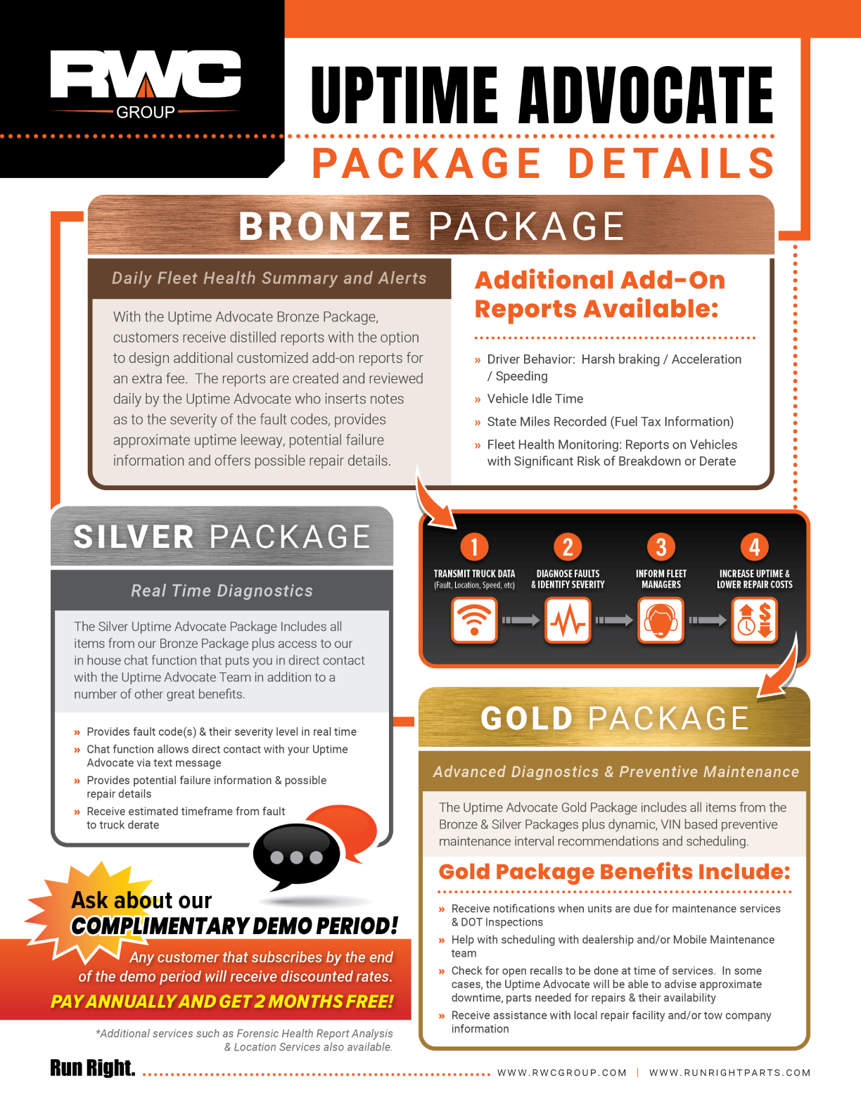 Run Right Occ Advocate | RWC Group | Phoenix Arizona